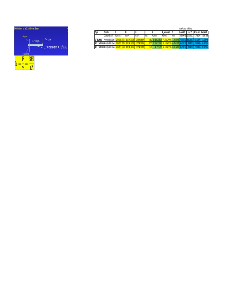Pipe Stiffness Calculation | PDF