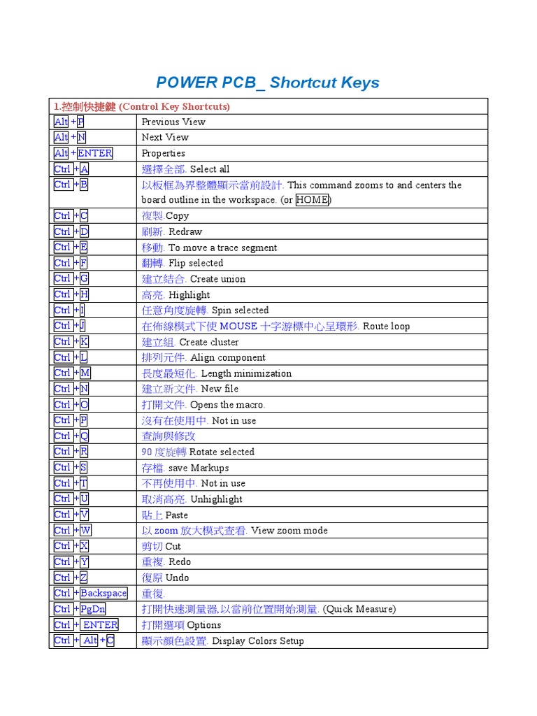 POWER PCB Keyboard Shortcuts | PDF