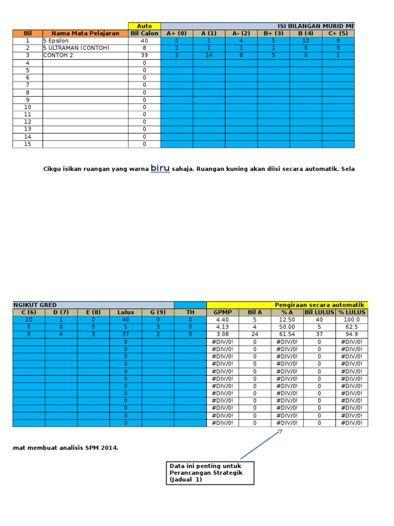 Analisis Keputusan SPM 2014 | PDF