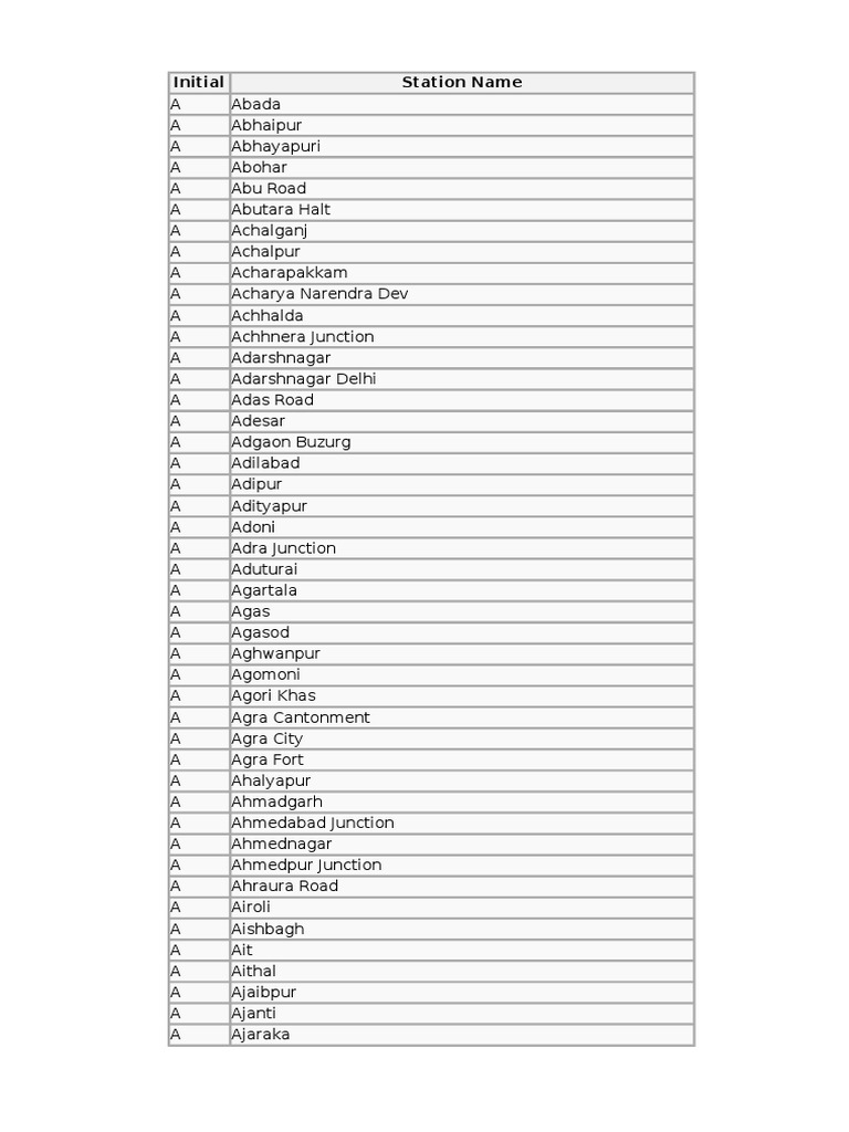 Indian Railways All Station Codes and Their Elevations! | PDF