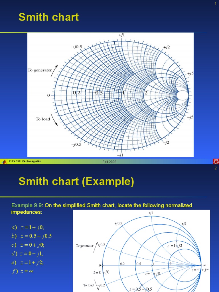 Smith Charts Imp | PDF