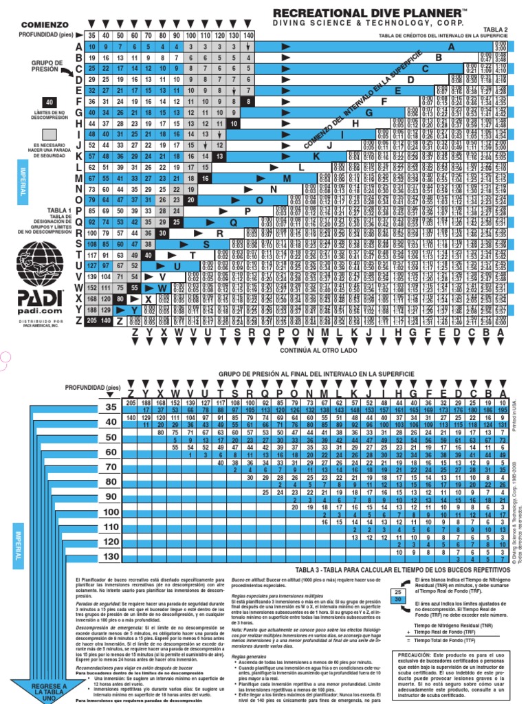 DSAT RDP Tablas-PADI.pdf