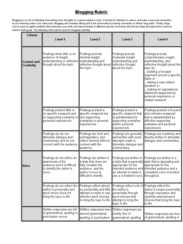 Blogging Rubric | PDF | Blog | Insight
