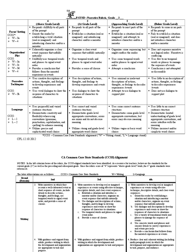 Grade 3 Narrative Writing Rubric | PDF | Narrative | English Language