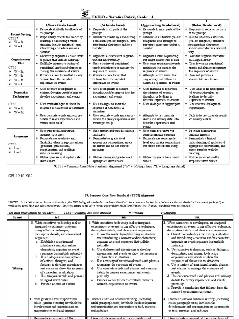 Grade 4 Narrative Writing Rubric | PDF | English Language | Narrative