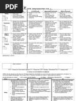 AP Lang Synthesis Scoring Rubric original | PDF | Rhetoric | Argument