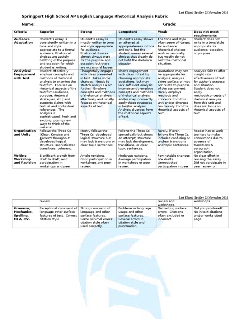 SHS Rubric AP Lang Rhetorical Analysis 11 23 2016 | Essays | Rubric ...