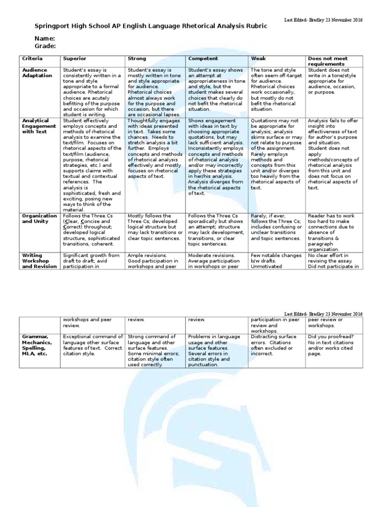 WEB SHS Rubric AP Lang Rhetorical Analysis 11 23 2016 | PDF | Essays ...