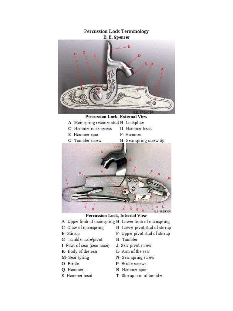 Percussion Lock Terminology | PDF