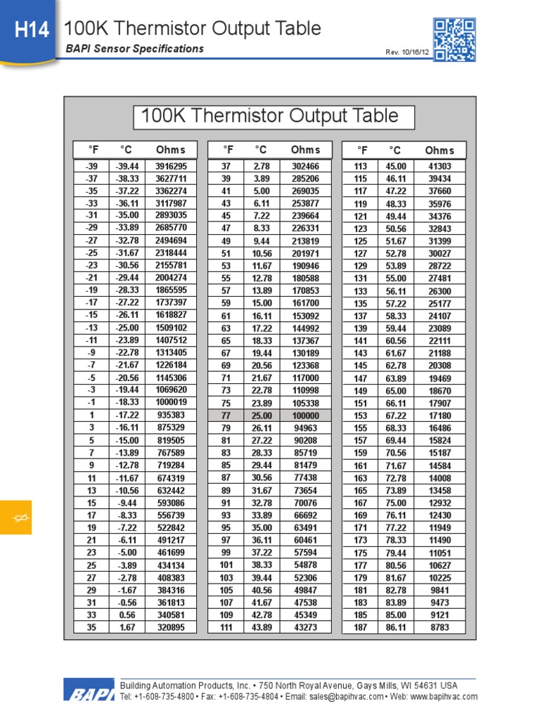 Thermistor 100K | PDF | Temperature | Physics