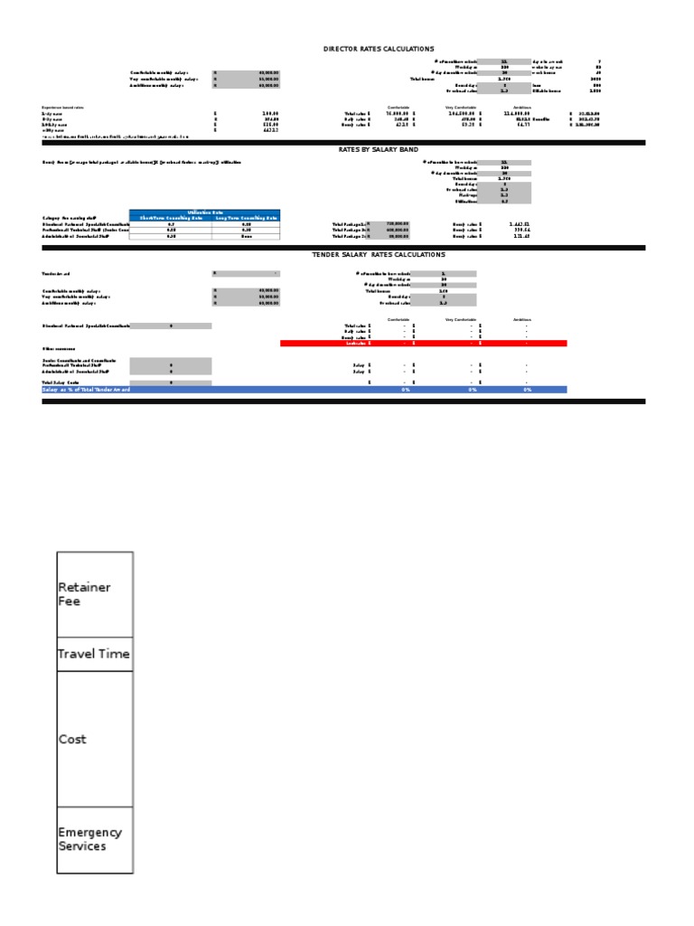 Working Rates Calculations | PDF | Credit Card | Fee