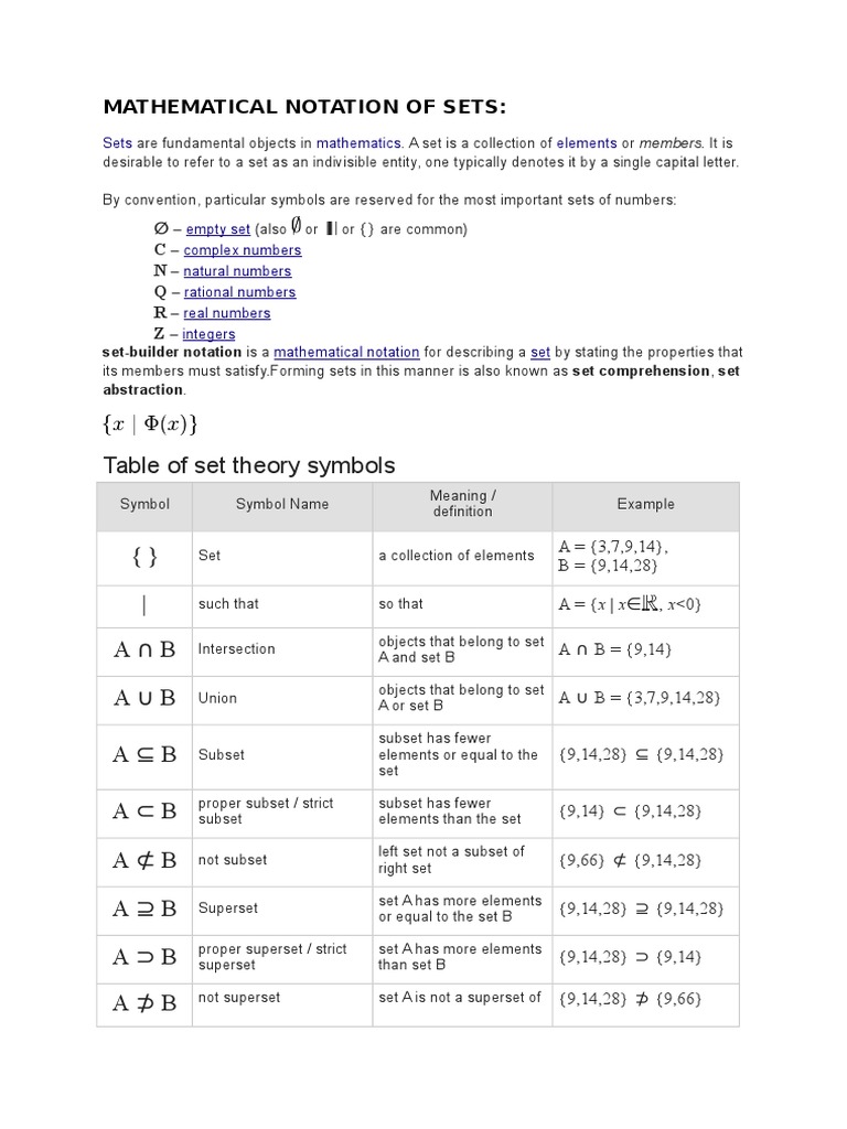 Mathematical Notation of Sets | Function (Mathematics) | Vertex (Graph ...
