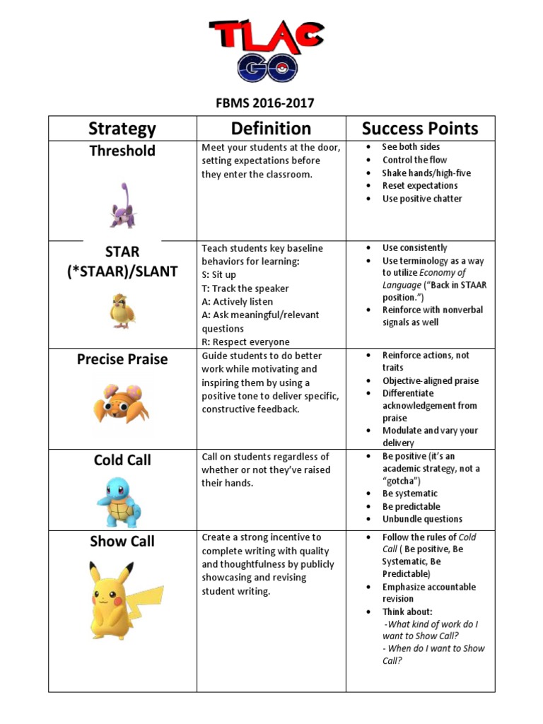 2017 fbms tlac strategies overview | Reinforcement | Pedagogy