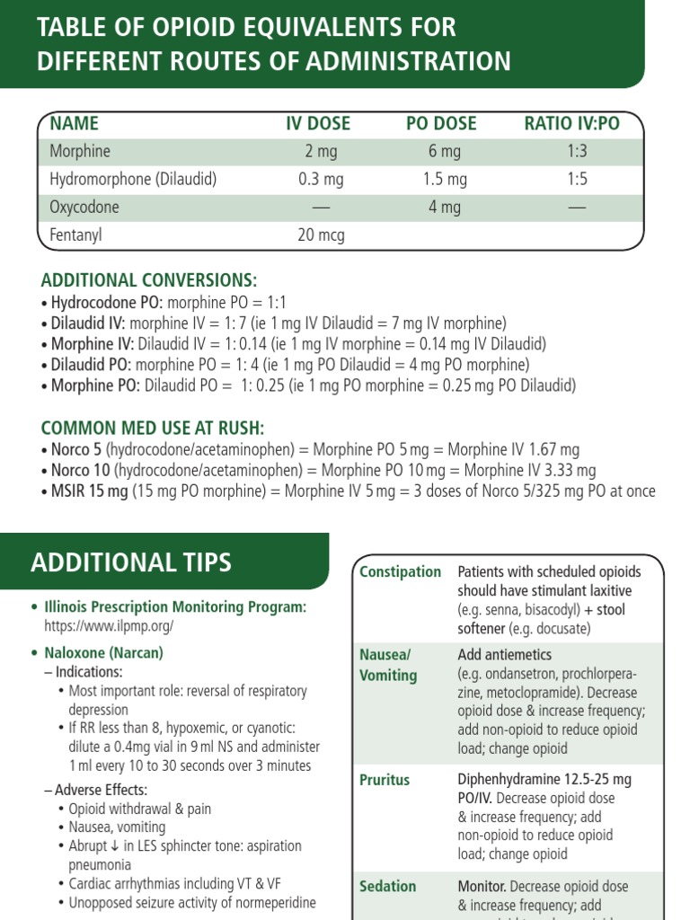 Pain Card v31 | PDF | Opioid | Morphine