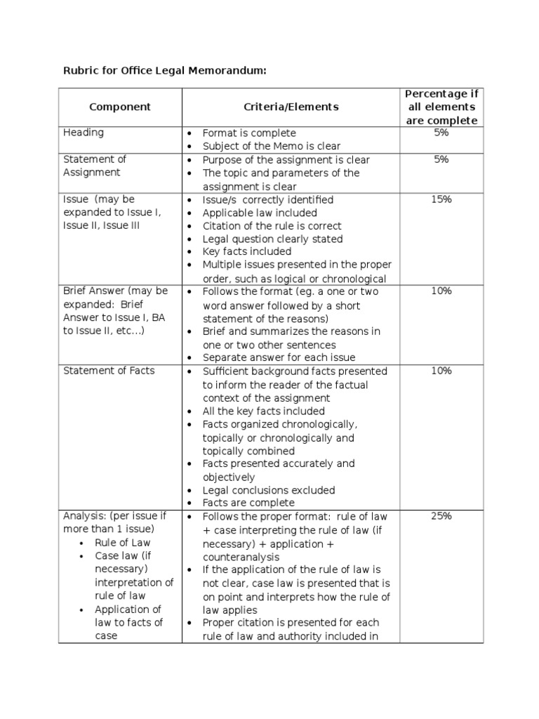 Rubric For Office Legal Memorandum | Memorandum | Case Law