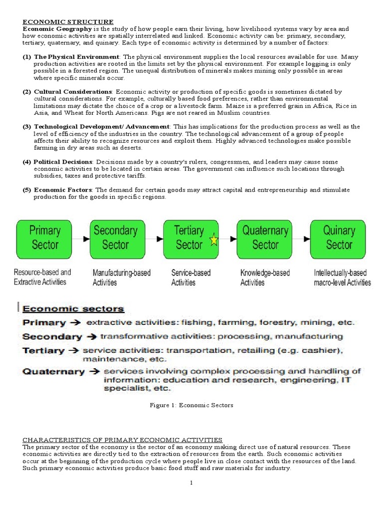 Economic Structure | Economic System | Industries | Free 30-day Trial ...