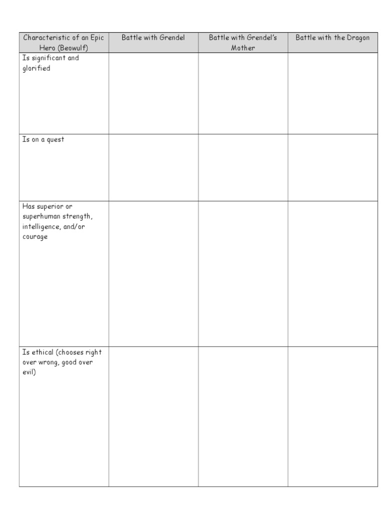 Characteristic of An Epic Hero Chart | PDF