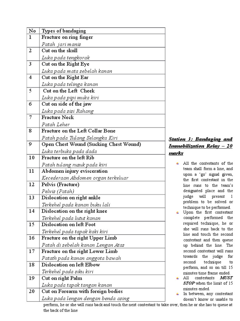 Station 3: Bandaging and Immobilization Relay - 20 Marks: STOP When The ...