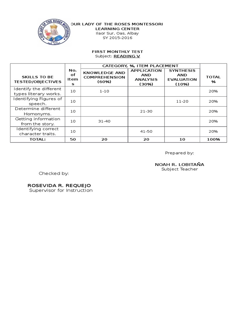 Tos Reading | PDF | Reading Comprehension | Neuropsychological Assessment