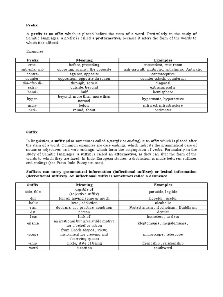 A Prefix Is An Affix Which Is Placed Before The Stem of A Word | PDF ...
