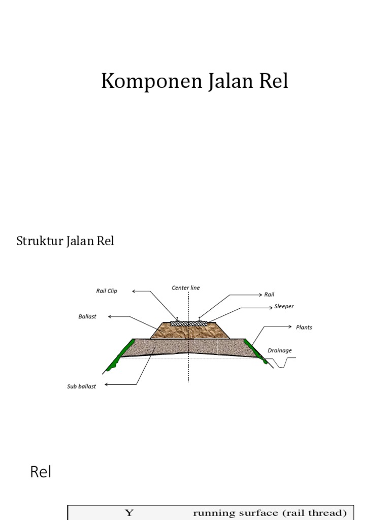 Komponen Utama Jalan Rel Kereta | PDF