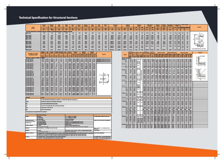 Jindal C Channel | PDF | Classical Mechanics | Mechanical Engineering