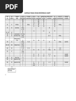 ARAI Coast Down Testing PDF | PDF | Acceleration | Accuracy And Precision