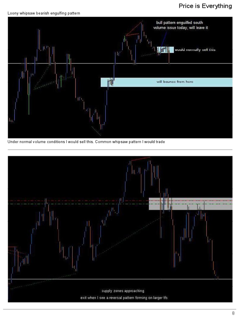 Price Action Insights and Predictions | PDF | Market Trend | Microeconomics
