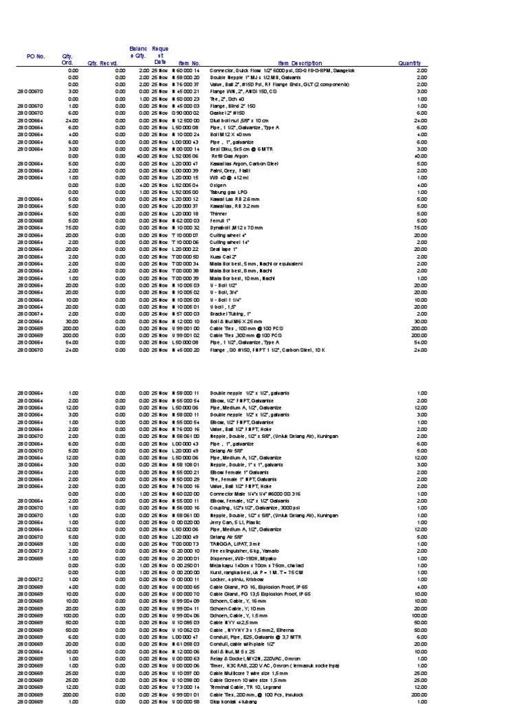 Materials Requisition and Balance Sheet | PDF | Pipe (Fluid Conveyance ...