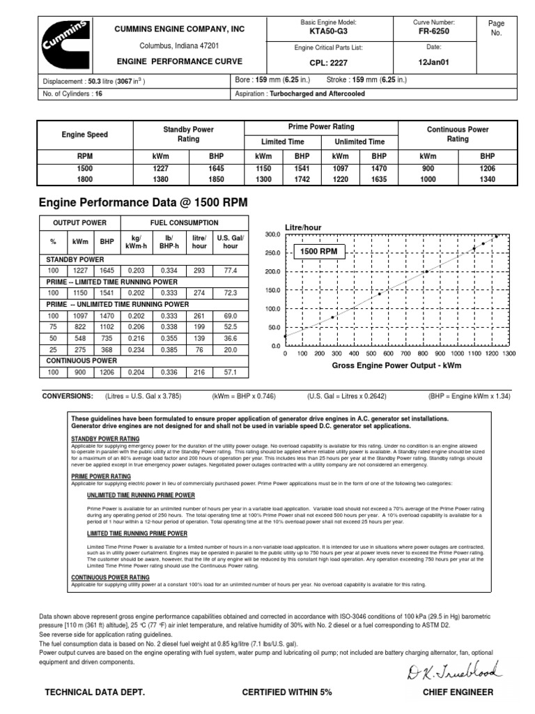 Engine Data Sheet (KTA50_1250kVA) | Diesel Engine | Engines