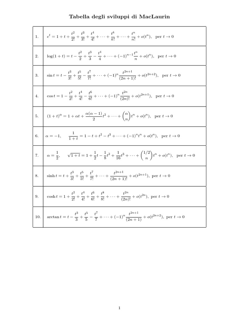 Tabella Degli Sviluppi Di MacLaurin | PDF