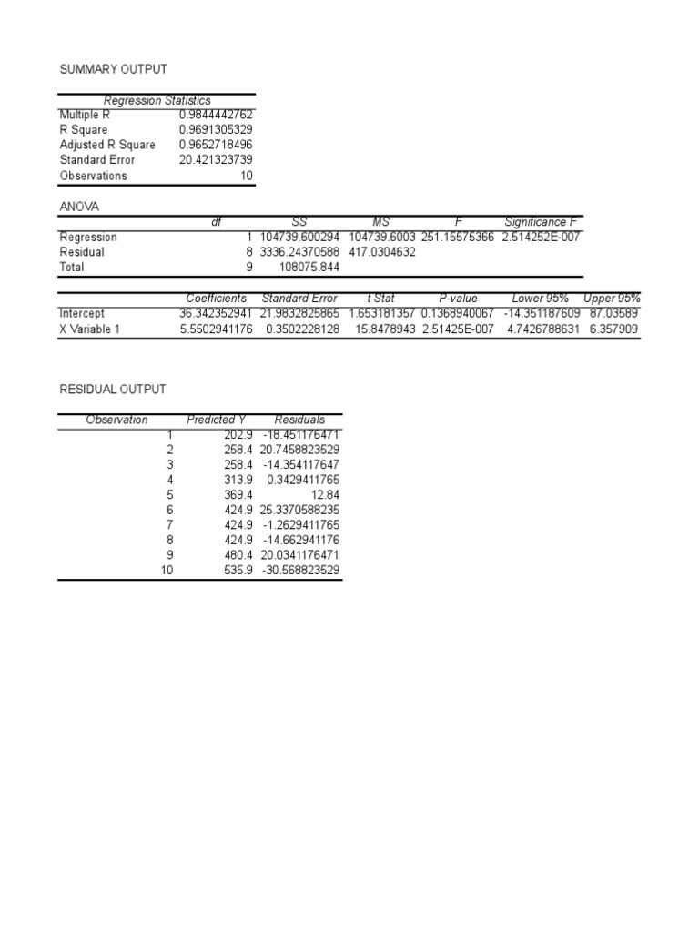 Fig9 4 | PDF | Errors And Residuals | Statistical Inference