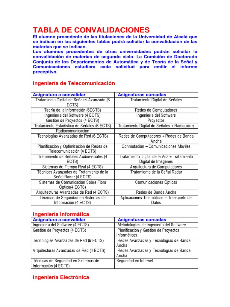 Tabla de Convalidaciones | PDF | Procesamiento de señales digitales | Red de computadoras