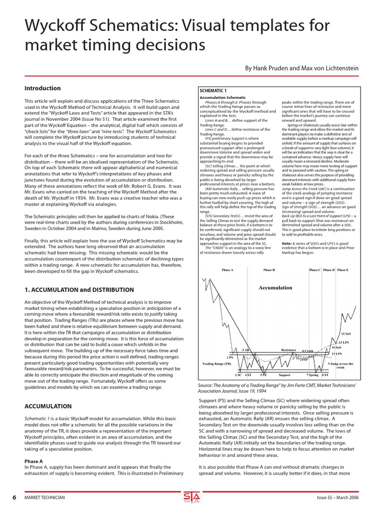 Wyckoff Schematics - Visual Templates For Market Timing Decisions | PDF ...
