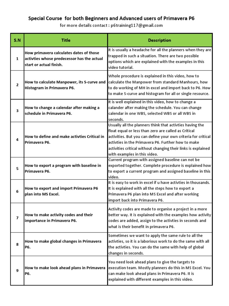 Primavera P6 Beginner and Advanced Course Tips | PDF | Software | Computing