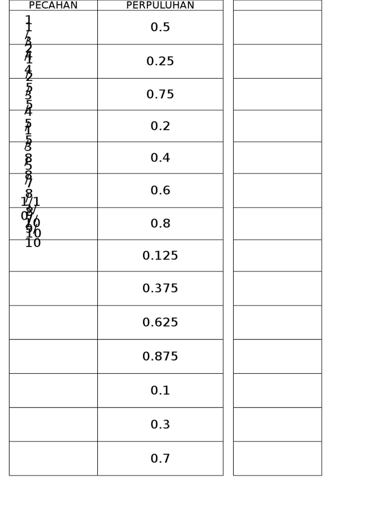 Latihan Tukar Pecahan Juta Dan Perpuluhan Juta Kepada Nombor Bulat | PDF