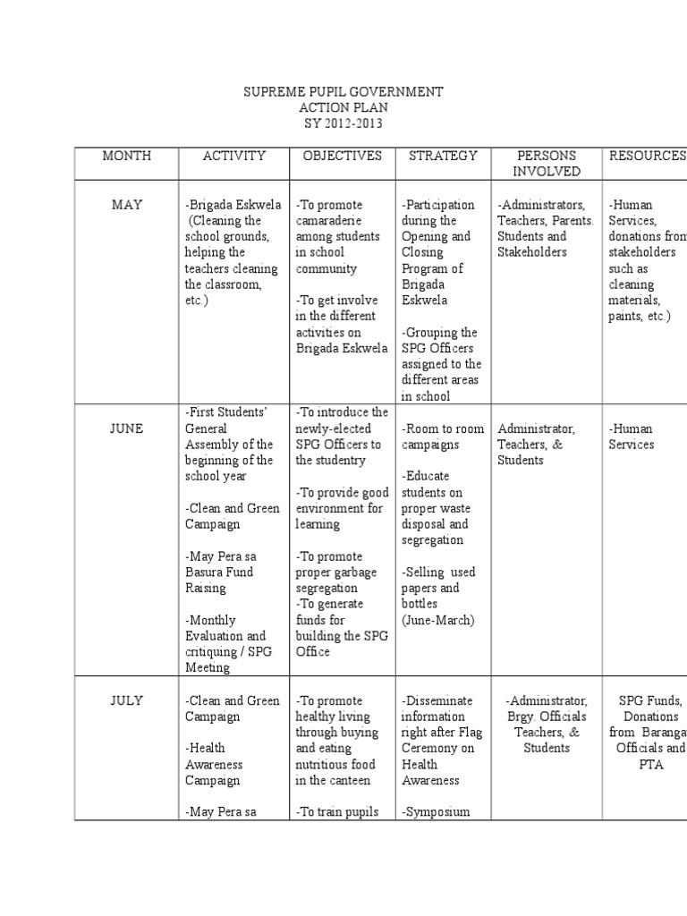 Supreme Pupil Government Spgo Action Plan | Communication | Cognition