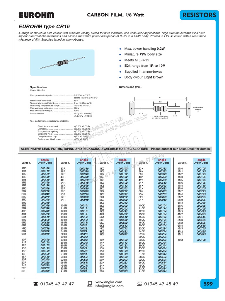 Dataseet Resistor 2 | Resistor | Electrical Resistance And Conductance