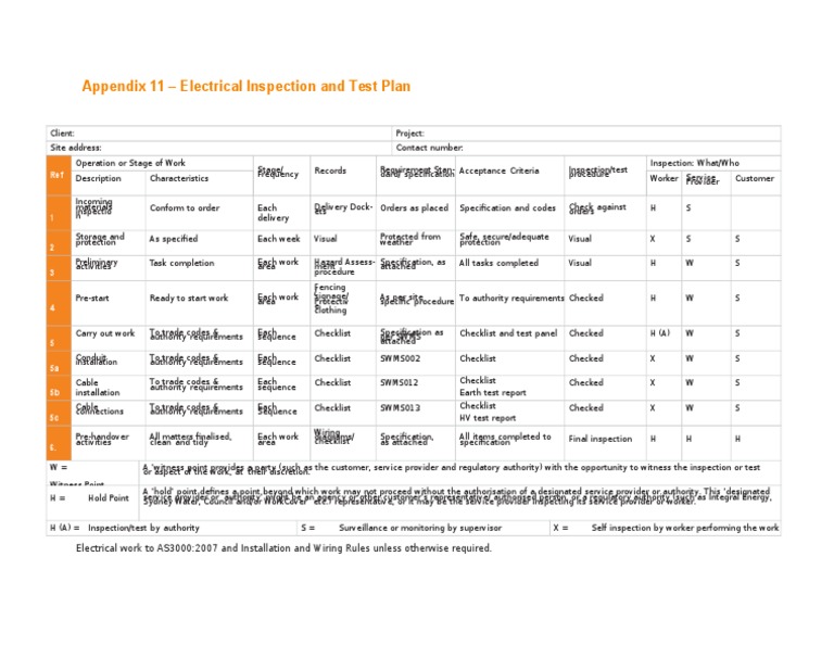 Electrical Inspection Test Plan | PDF | Safety