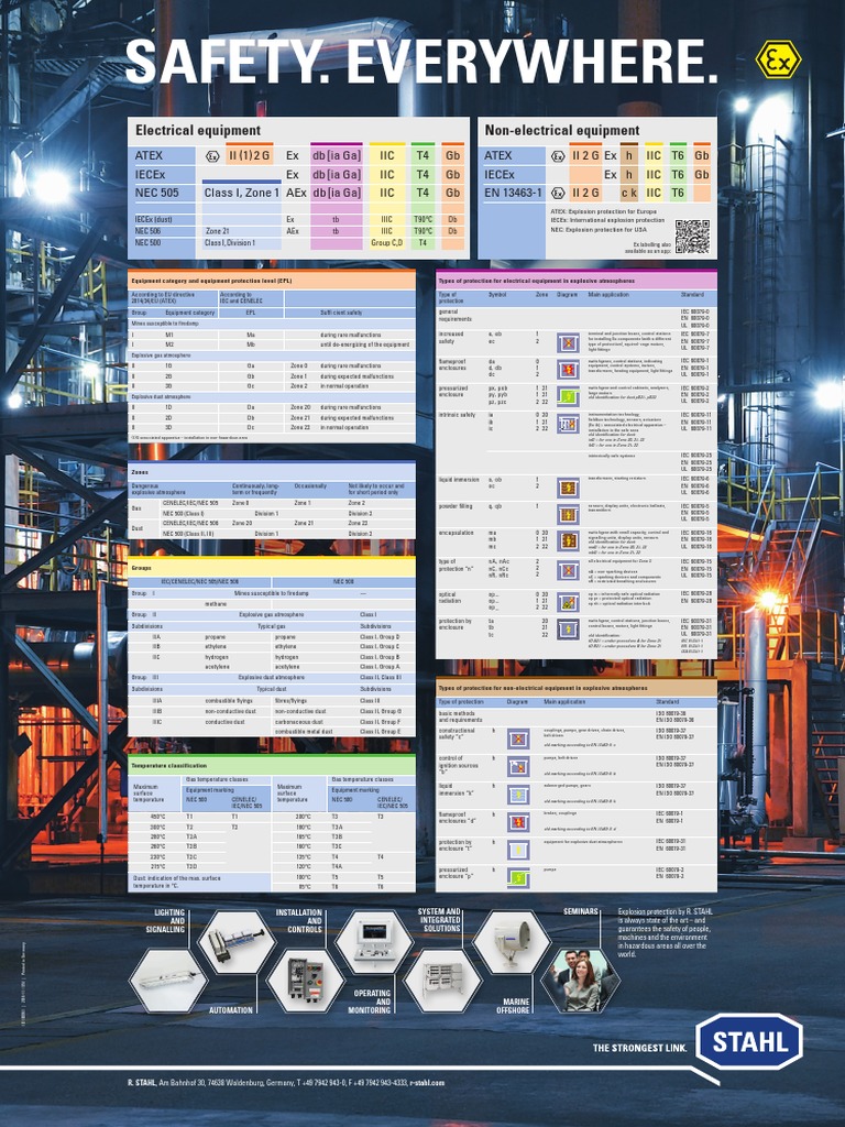 ATEX Flyer Electromach | PDF | Electrical Engineering | Gases