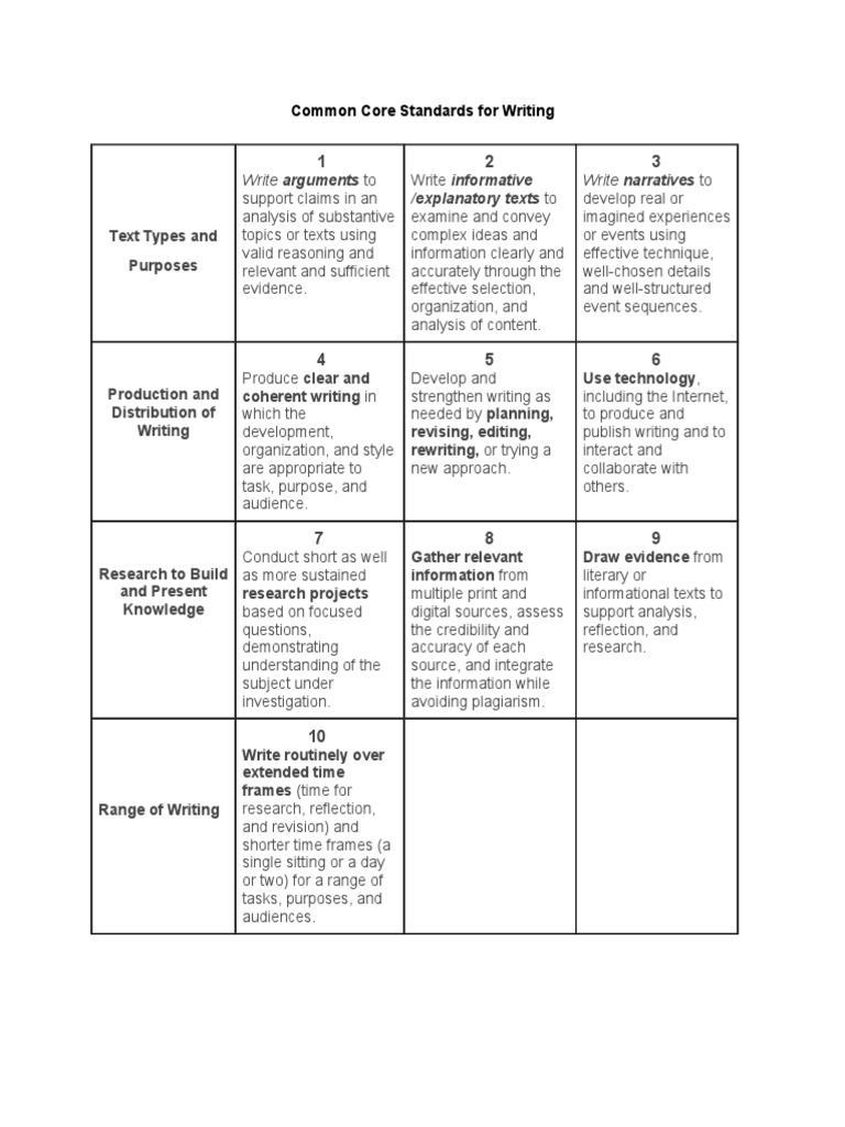 Write Arguments To Write Narratives To: Common Core Standards For ...