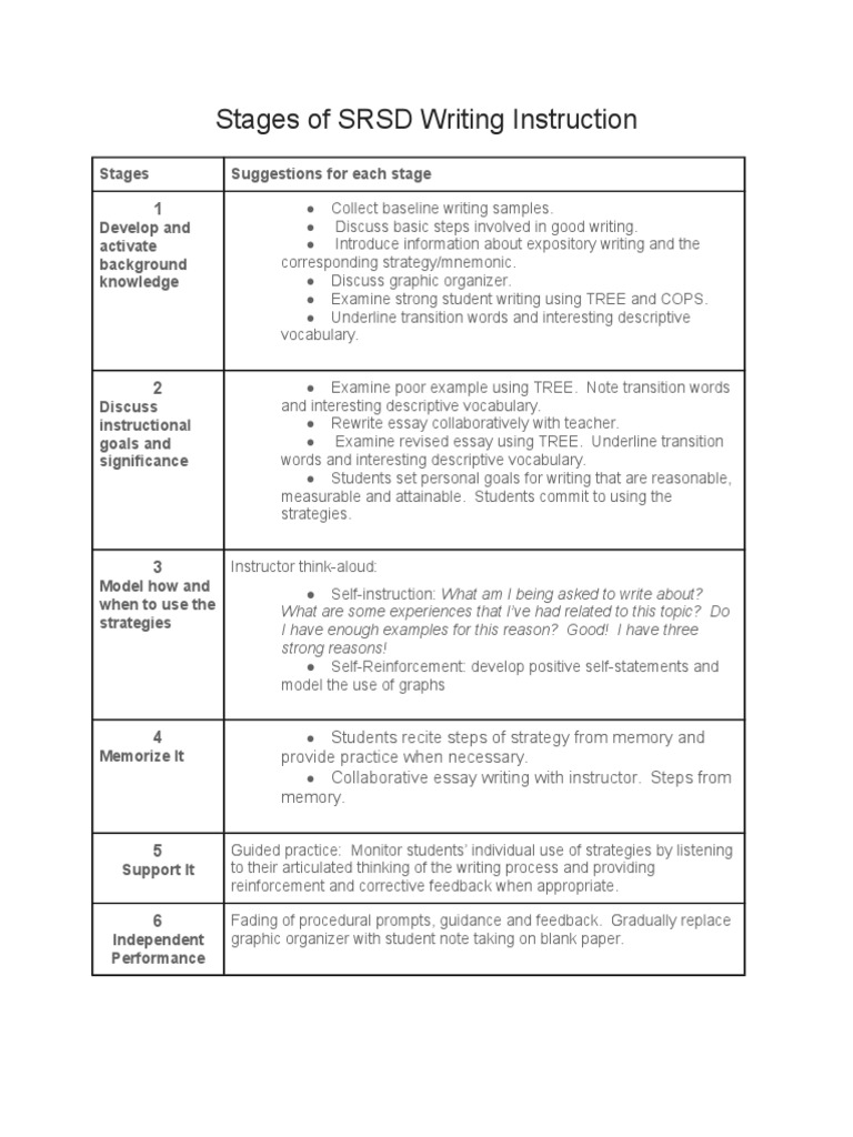Stages of SRSD Writing Instruction: Stages Suggestions For Each Stage | PDF