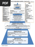 Unicode Traditional Keyboard Layout | PDF