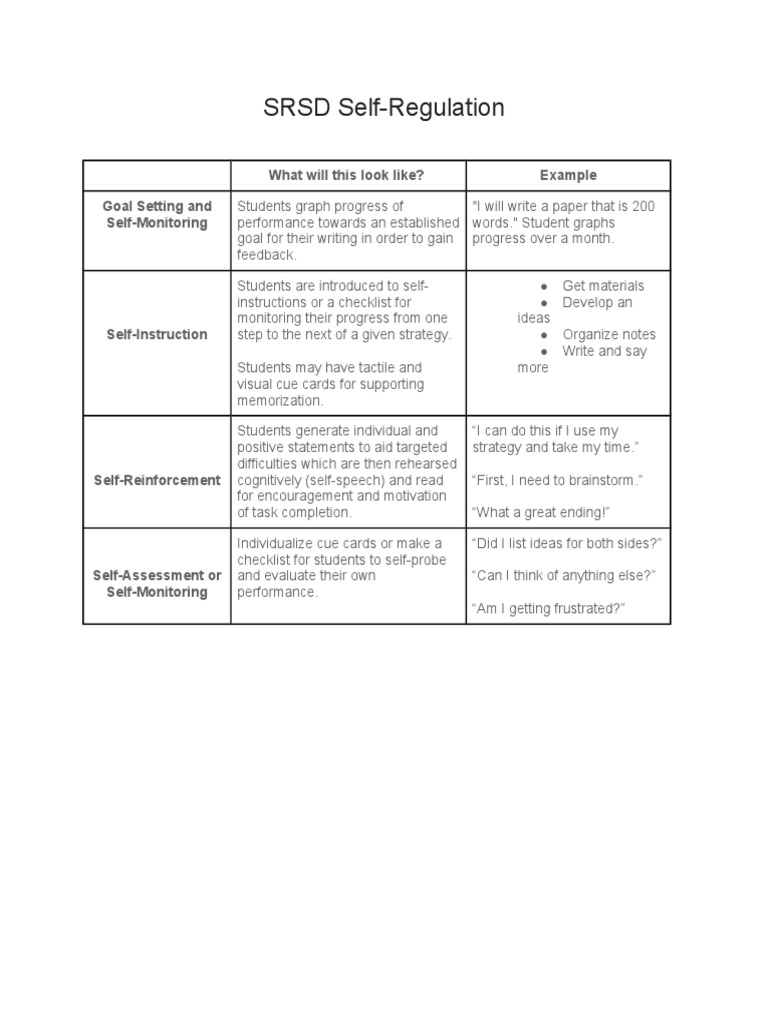 Srsdself Regulation | PDF | Self-Improvement