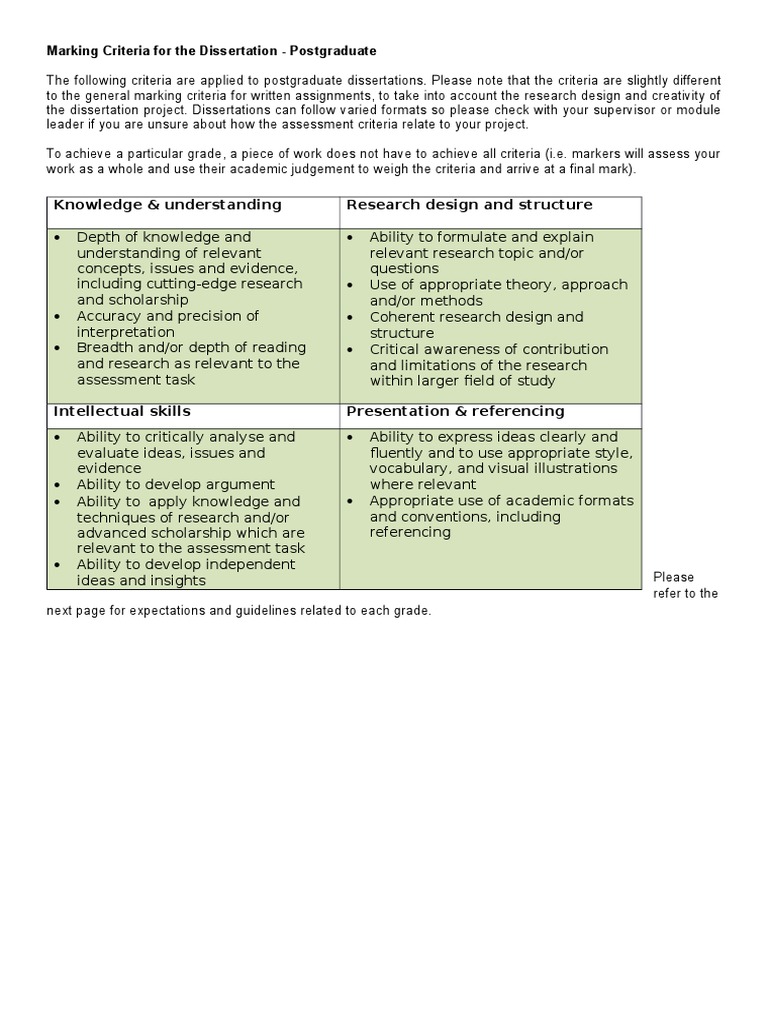 Marking Criteria For The Dissertation PG | PDF | Critical Thinking | Thesis