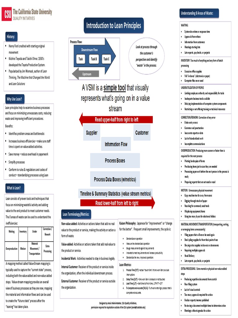 Introduction To Lean Principles PDF | PDF | Lean Manufacturing ...