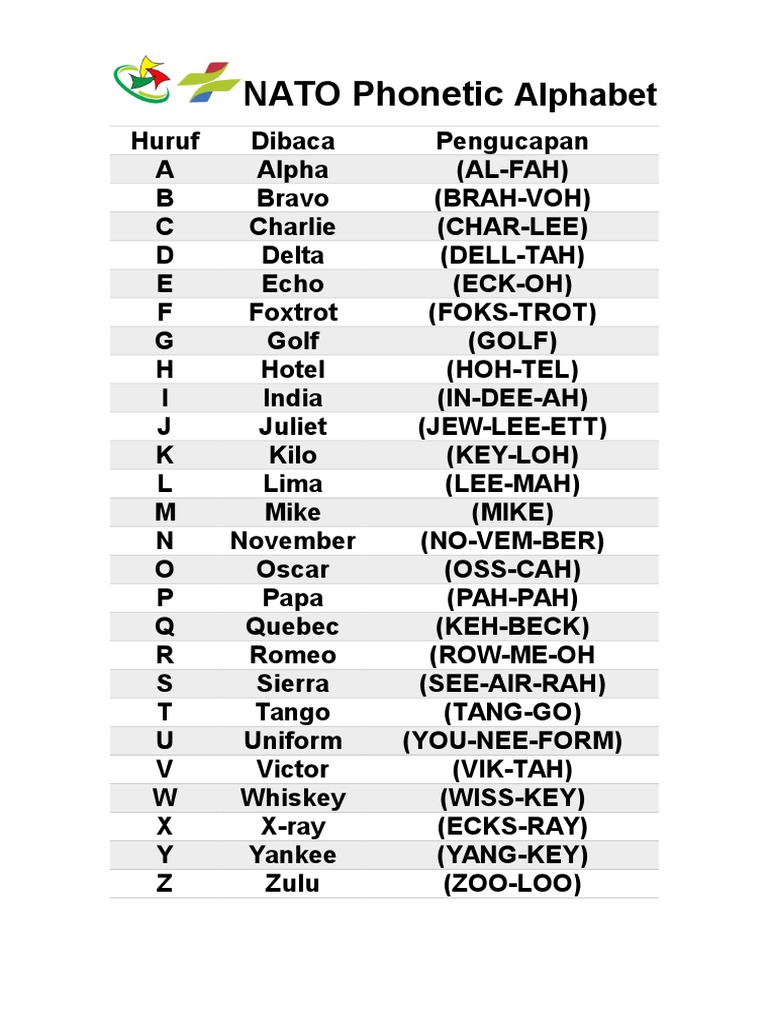 NATO Phonetic Alphabet | PDF
