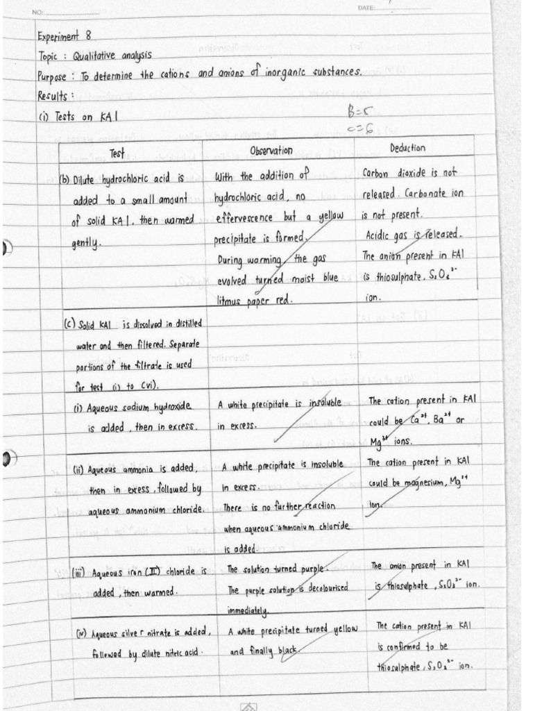 Chemistry STPM Experiment 8 Qualitative Analysis Second Term Cation ...
