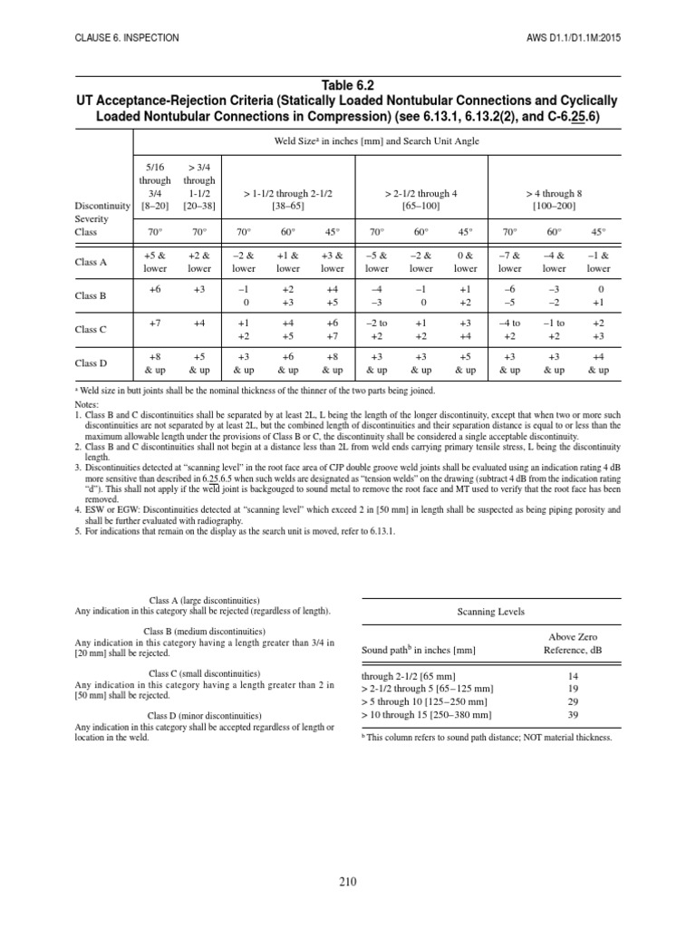 Table 6.2 | PDF | Welding | Construction