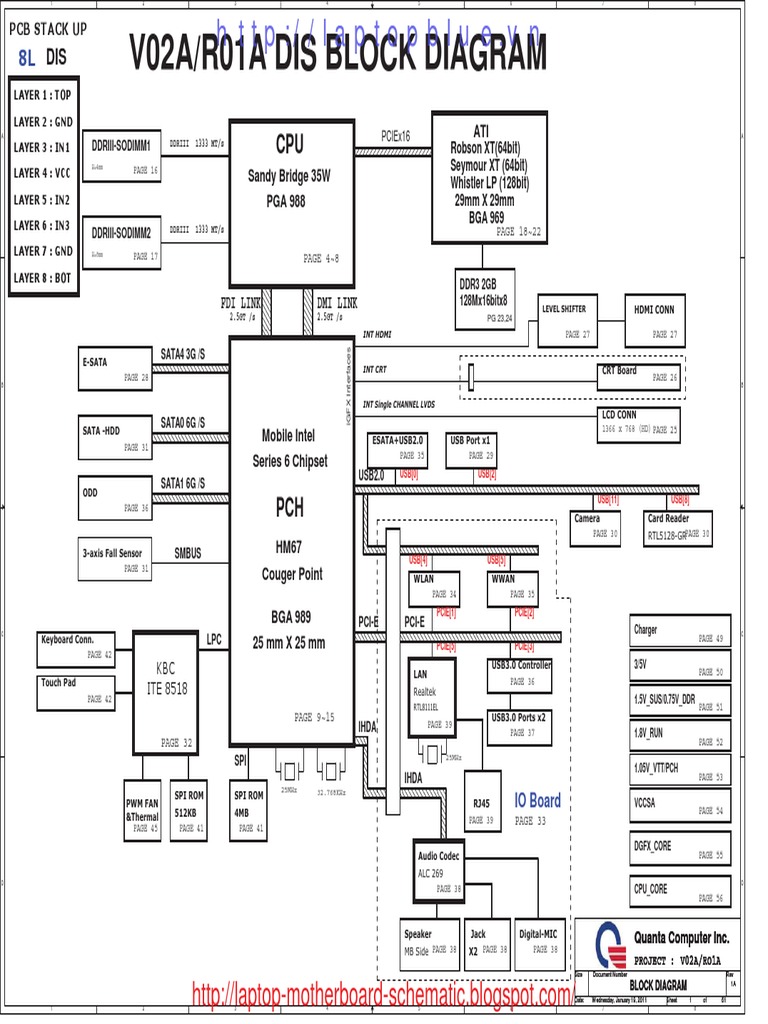 Layered Block Diagram of an Intel Sandy Bridge-Based Laptop Motherboard Depicting Component ...